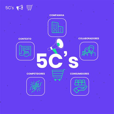 Os 5Cs Do Marketing Para E Commerce