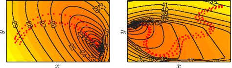 Figure 1 From Learning Control Lyapunov Function To Ensure Stability Of