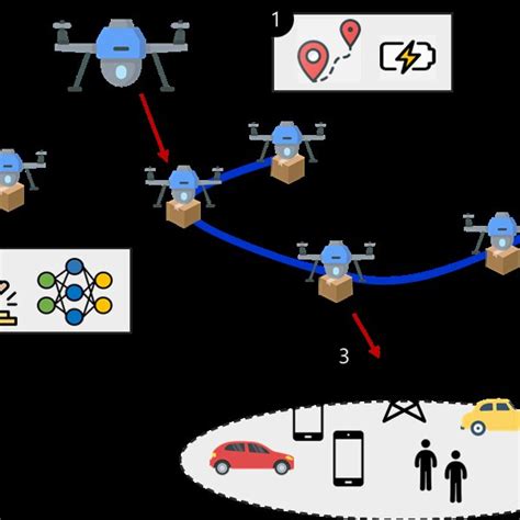Delivery Drone Trajectory Download Scientific Diagram