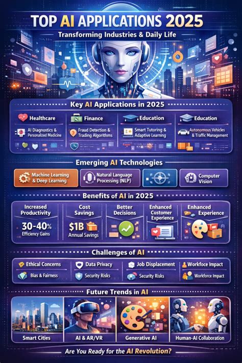 Top Ai Applications 2025 Transforming Businesses And Daily Life