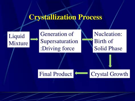 Ppt Chapter 5 Downstream Processing Powerpoint Presentation Free