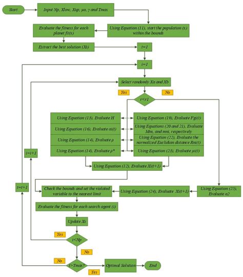 Applications Of Kepler Algorithm Based Controller For Dc Chopper