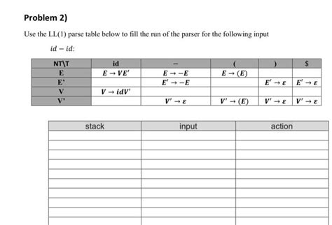 Solved Assignment Ll1 Predictive Parsing Problem 1 Give