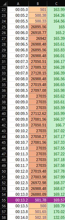 Excel Cut Columns Whenever Threshold Is Reached Stack Overflow
