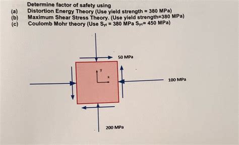 Get Answer Determine Factor Of Safety Using A Distortion Energy