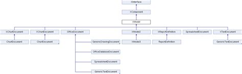 LibreOffice XModel Interface Reference