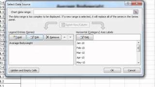 Create A Dynamic Excel Chart Using Offset Function Excel Dashboard