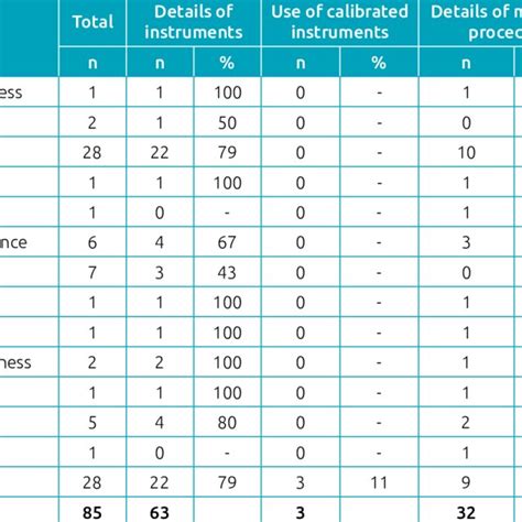 Description Of Anthropometric Measures Cited In Articles Download