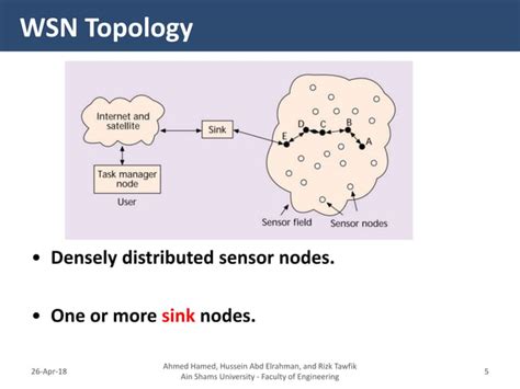 Surveying Cross Layer Protocols In Ws Ns PPT