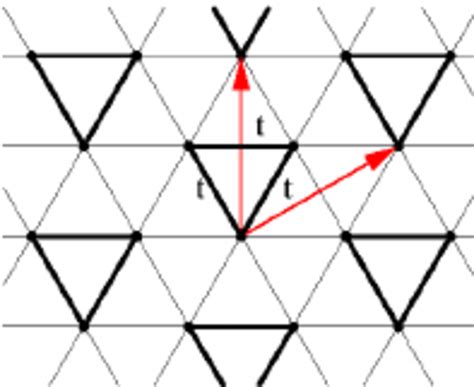 Color Online 3 Site Cluster Approach On The Triangular Lattice For Download Scientific