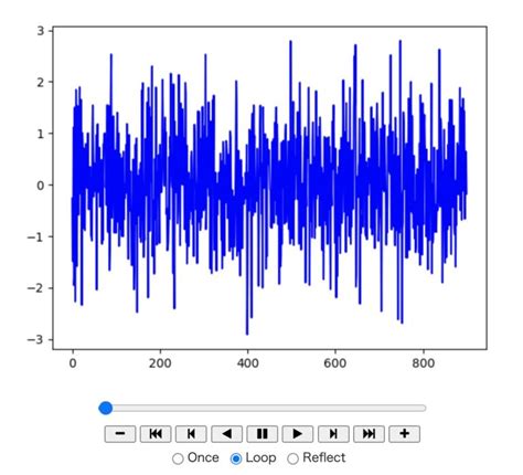 Google Colab Matplotlib Aru S Aruaru