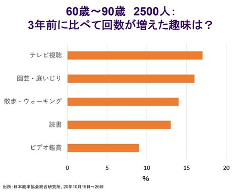 スマート・エイジングでウィズコロナ時代を生き抜く方法 ｜ 村田裕之の団塊・シニアビジネス・シニア市場・高齢社会の未来が学べるブログ