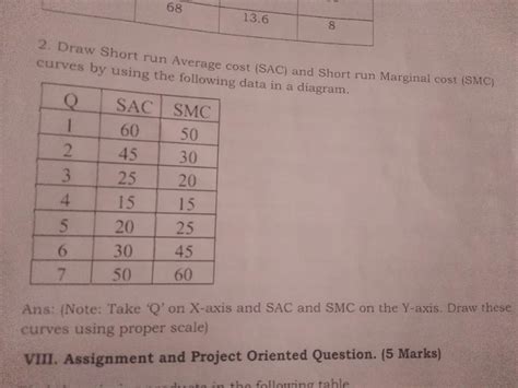 2 Draw Short Run Average Cost SAC And StudyX