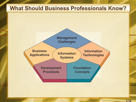 Chapter No 1 Introduction To Management Information System Ppt