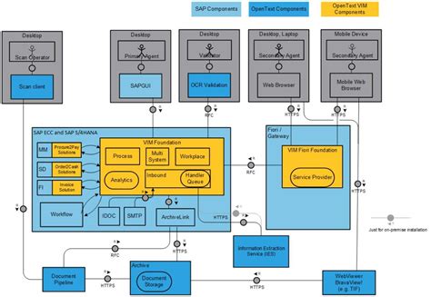 From Vendor Invoice Management To VIM Beyond Finance Avelon