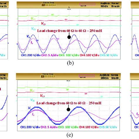 Experimental Analysis Fundamental Frequency Modulation A Under Pure Download Scientific