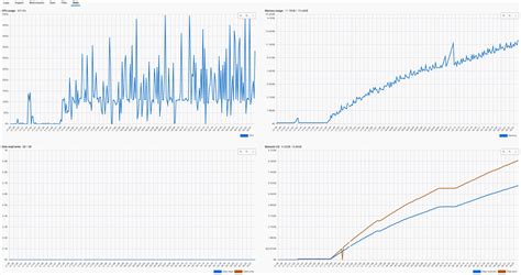 strange excessive memory usage questions n8n community