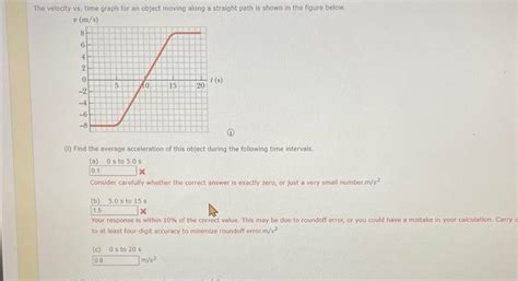 Solved The Velocity Vs Time Graph For An Object Moving