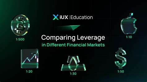 การเปรียบเทียบ Leverage ในตลาดการเงินต่าง ๆ Iux Education