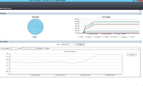 ansys 17 2 cfx benchmark external flow over a lemans car padt