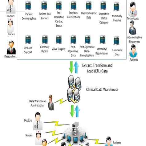 1 The Kimball Lifecycle Diagram Kimball Ross Thornthwaite Mundy