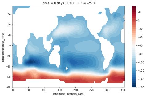 Mitgcm Example — Xgcm V0 7 Documentation