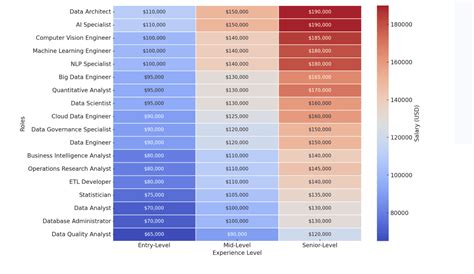 Data Science Salaries Job Market Analysis From 2024 To 2025 KDnuggets