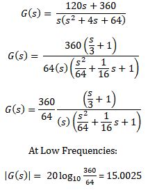 Control System I Am Miscalculating The Asymptotic Bode Plot Electrical Engineering Stack