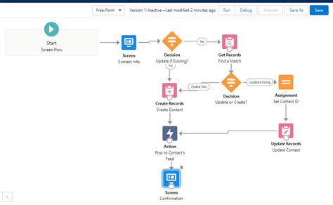 Jodi Eagan On Linkedin Flowbuilder Processautomation Flow Salesforce