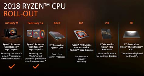 2nd Gen Amd Ryzen Debut With Faster Cores And Lower Power | Hot Sex Picture