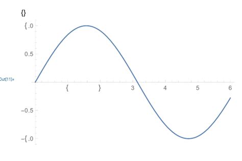 Export How To Generate Non Interfering Svgs Cloud Embedded