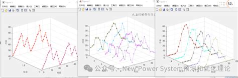 高热点算法！数据驱动 多离散场景分布鲁棒 电热综合能源系统优化（附matlab代码） 综合范数 csdn博客