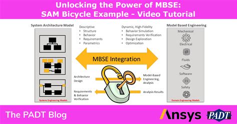 Unlocking The Power Of Mbse Sam Bicycle Example Padt