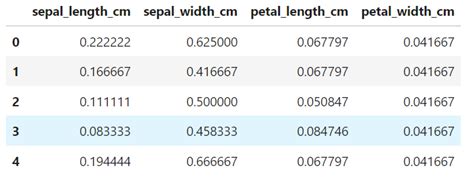 Running Xgboost Model On Iris Dataset Using Aleo By Kumzy Medium