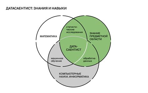 Чем занимается специалист по Data Science и как начать работать в этой