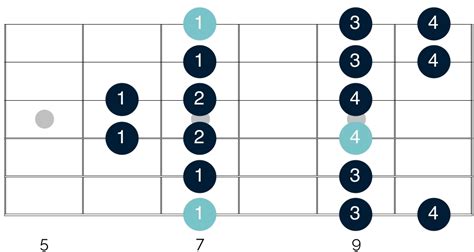 B Dorian Mode B Dorian Mode Groove Backing Jam Track