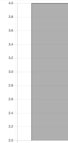Javascript Chartsjs Y Axis Whole Numbers Stack Overflow
