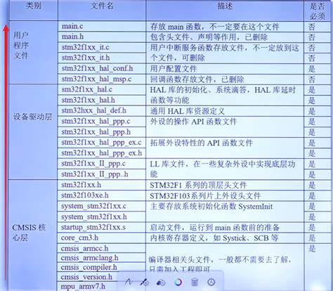 Stm32——hal库stm32 Hal库 Csdn博客 Stm32——hal库stm32 Hal库 Csdn博客