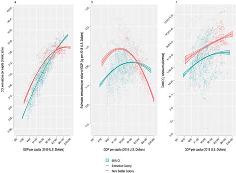 Colonial Contexts And The Feasibility Of Mitigation Through Transition