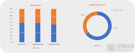 中国糖尿病数字化管理白皮书发布：超70 患者缺乏控糖目标，数字化管理24h在线赋能 服务