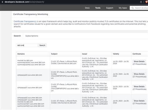Facebook Certificate Transparency New Source Issue