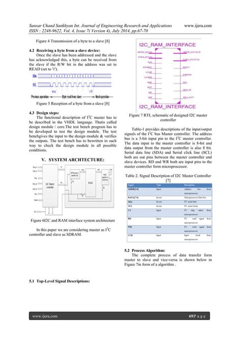 Design Andimplementation Of I2c Master Controller Interfaced With Ram