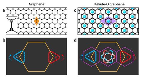 Graphene Structure Unit Cell