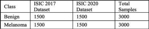table 1 from hybrid metaheuristics with deep learning based fusion