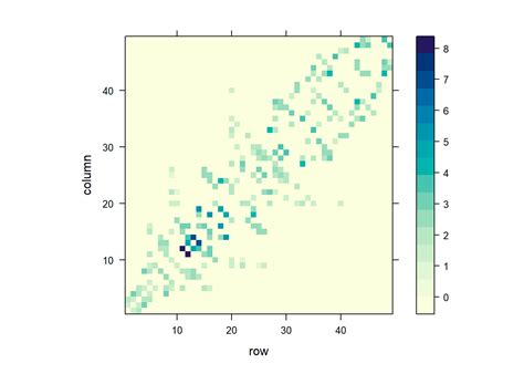 Chapter 7 Spatial Neighborhood Matrices Spatial Statistics For Data Science Theory And