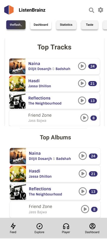 Gsoc Dashboard Page And Feed Revamp In Listenbrainz Ios App For All Users Gsoc