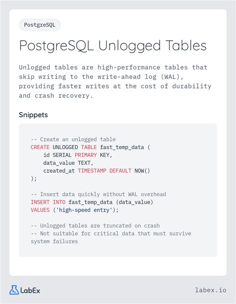 Postgresql Unlogged Tables