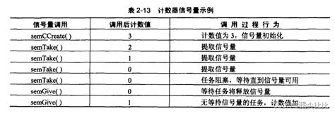【vxworks操作系统】任务间通信 No31vxworks互斥锁 Csdn博客