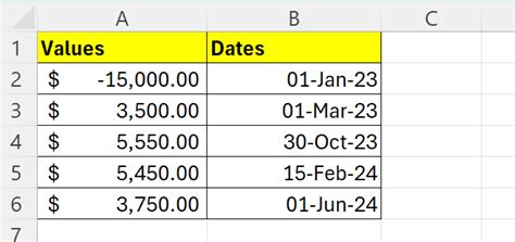 How To Use The Xirr Function In Excel Sheetaki How To Use The Xirr Function In Excel Sheetaki