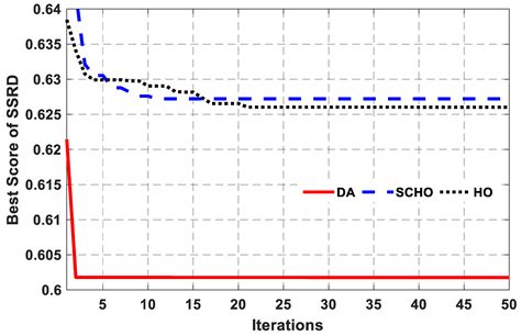 Asi Free Full Text Identification Of Transformer Parameters Using Dandelion Algorithm